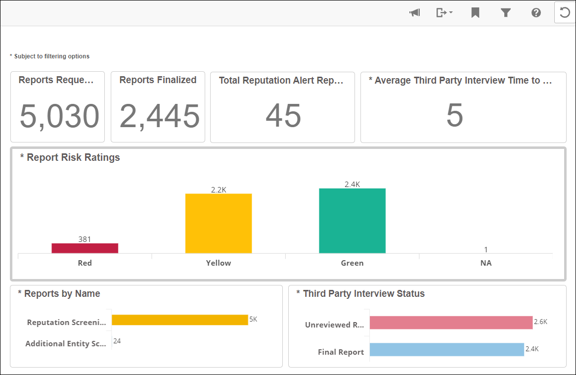 Grc Insights With Riskrate Dashboard Logic