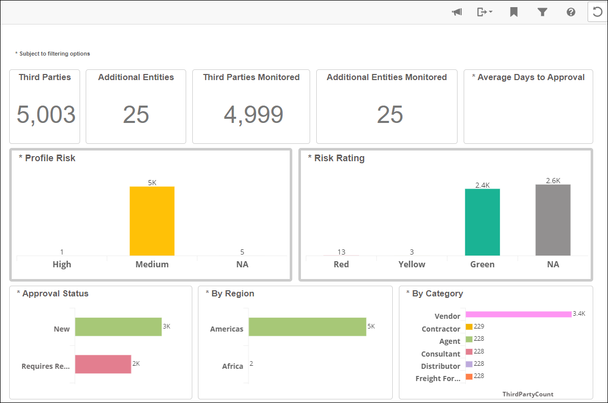 Grc Insights With Riskrate Dashboard Logic