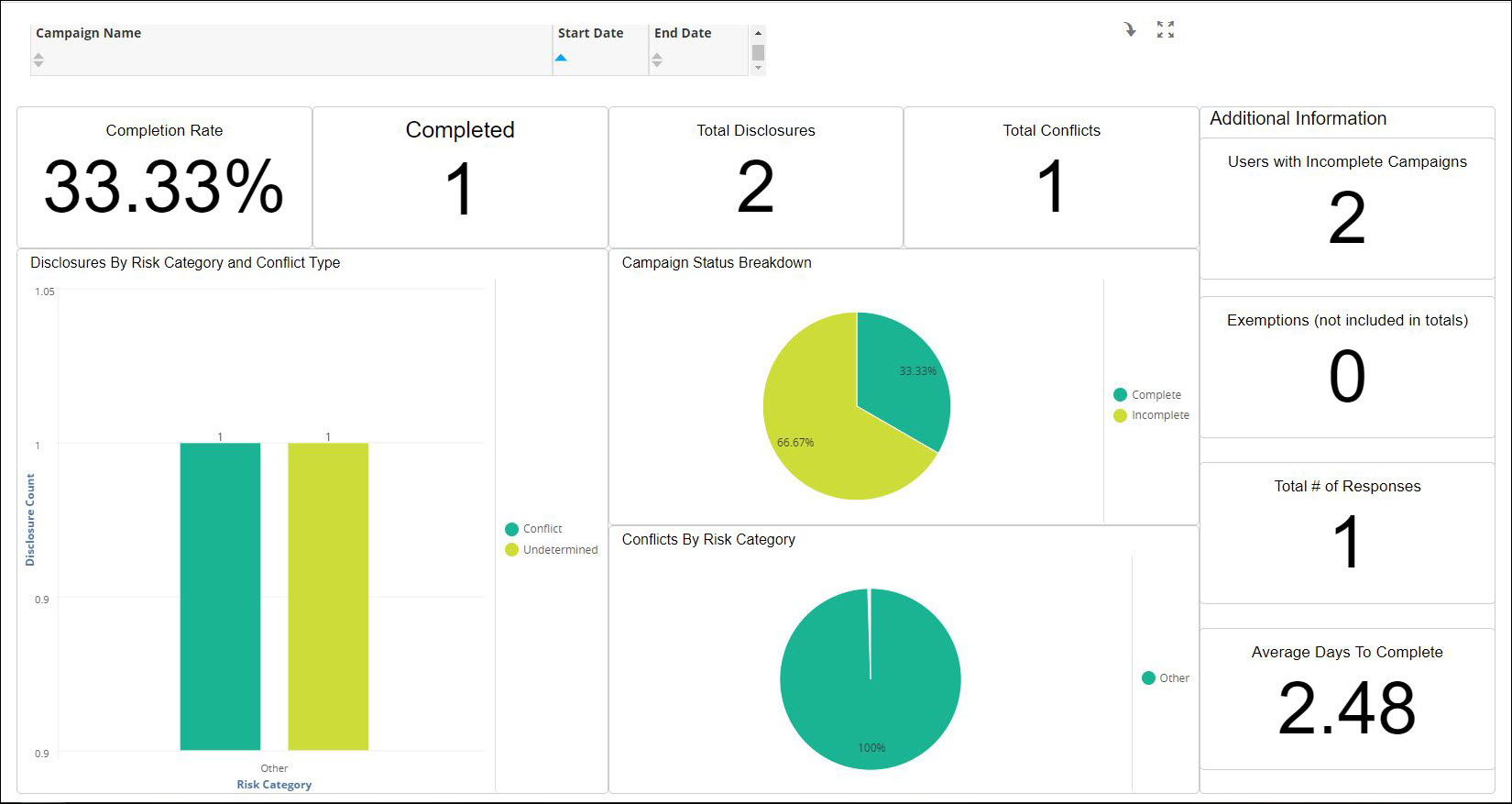 Grc Insights With Coi Disclosures Dashboard Logic