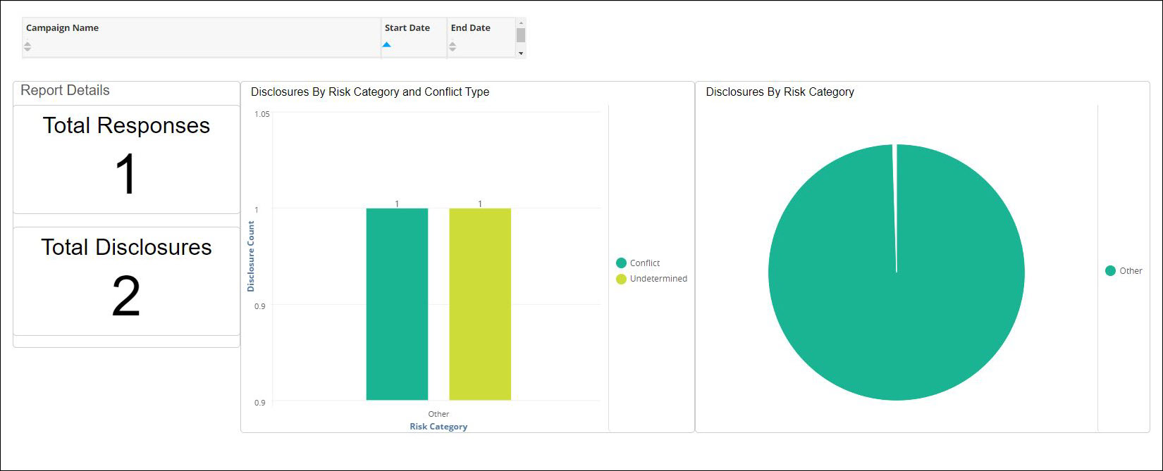 Grc Insights With Coi Disclosures Dashboard Logic
