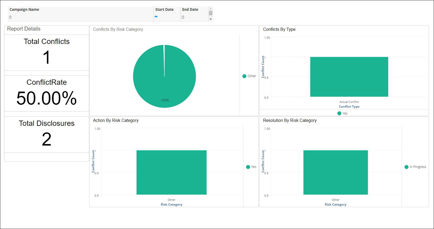 Grc Insights With Coi Disclosures Dashboard Logic