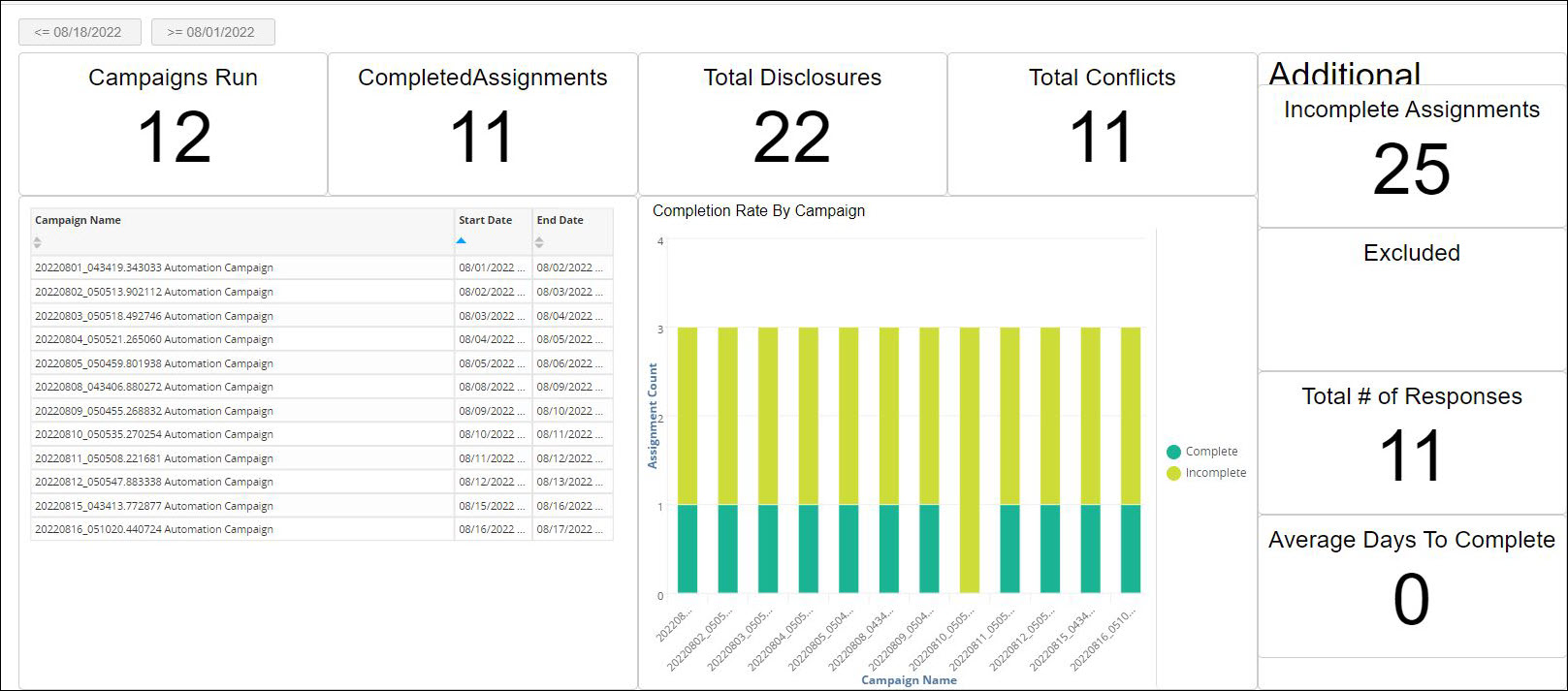 Grc Insights With Coi Disclosures Dashboard Logic
