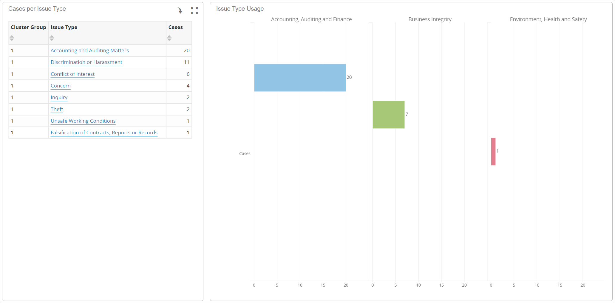 Grc Insights Dashboards In Ethicspoint Using Grc Insights Legacy