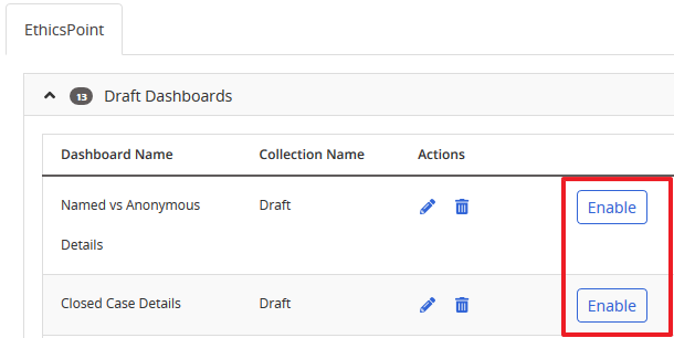 Grc Insights Publishing And Enabling Ethicspoint Dashboards Using Grc